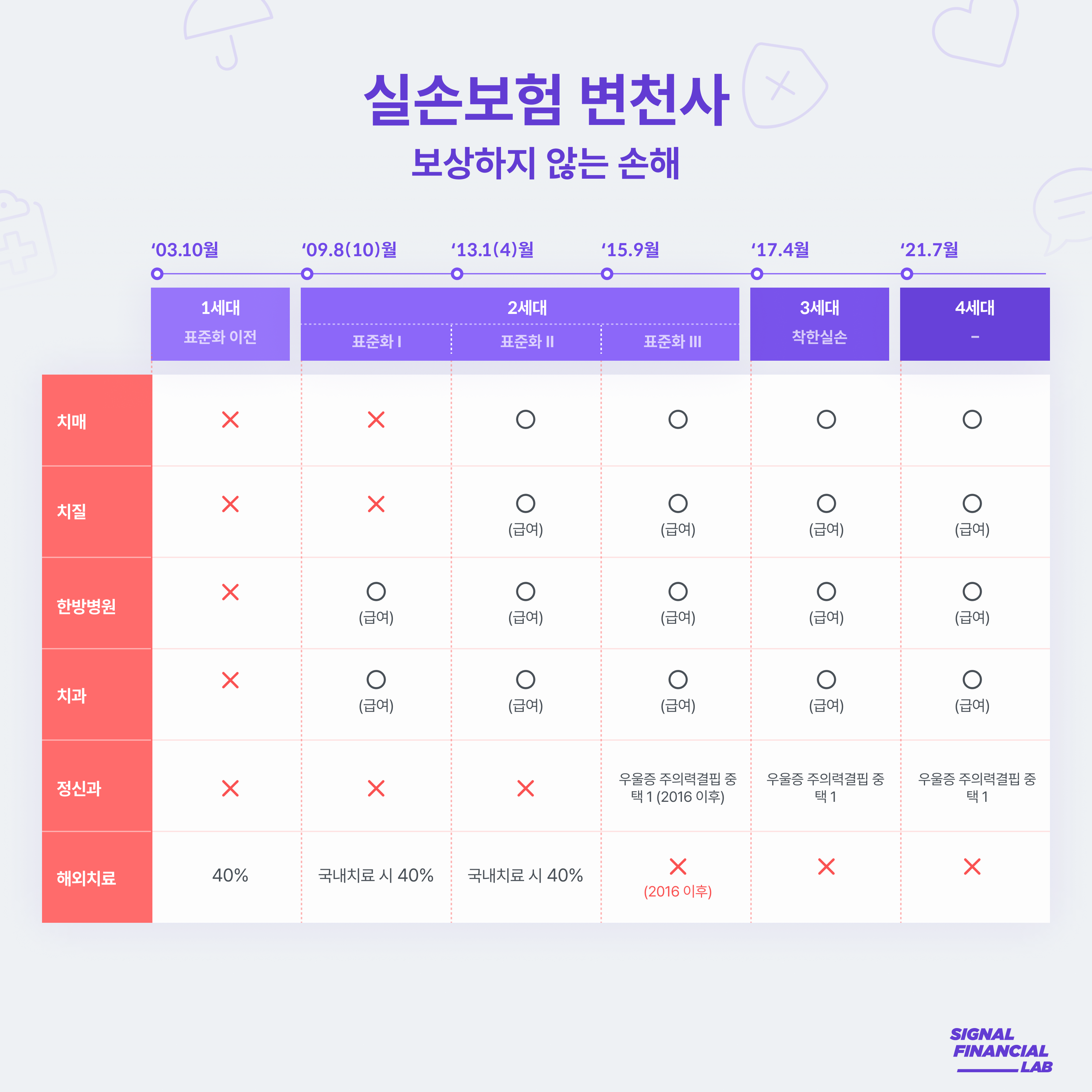 질병코드 F90.0 ADHD, 보험금 청구 가능할까? - 시그널플래너 블로그