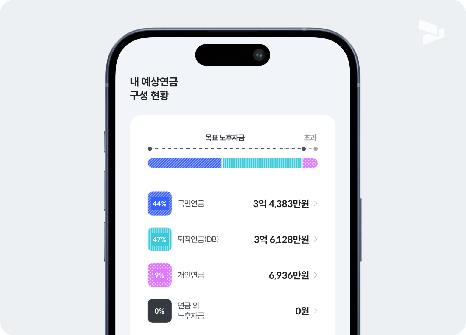 2030 직장인을 위한 IRP 계좌 완벽 가이드 (feat. 투자 상품 추천) - 시그널플래너 블로그